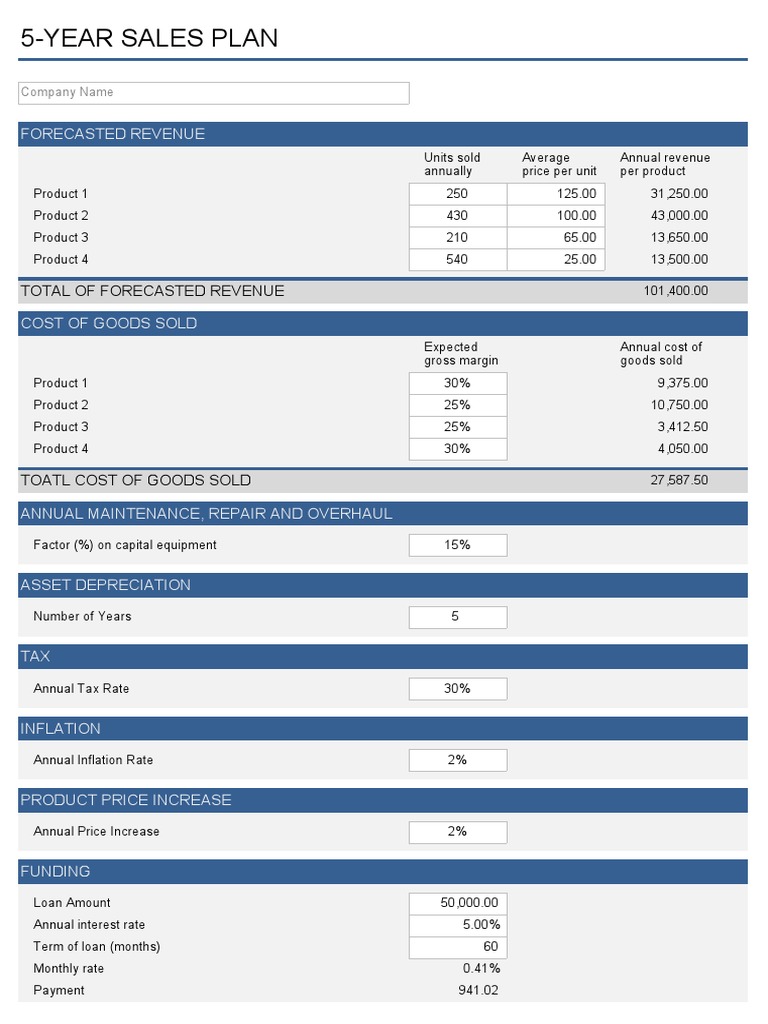 5-Year Projected Financial Statements | PDF
