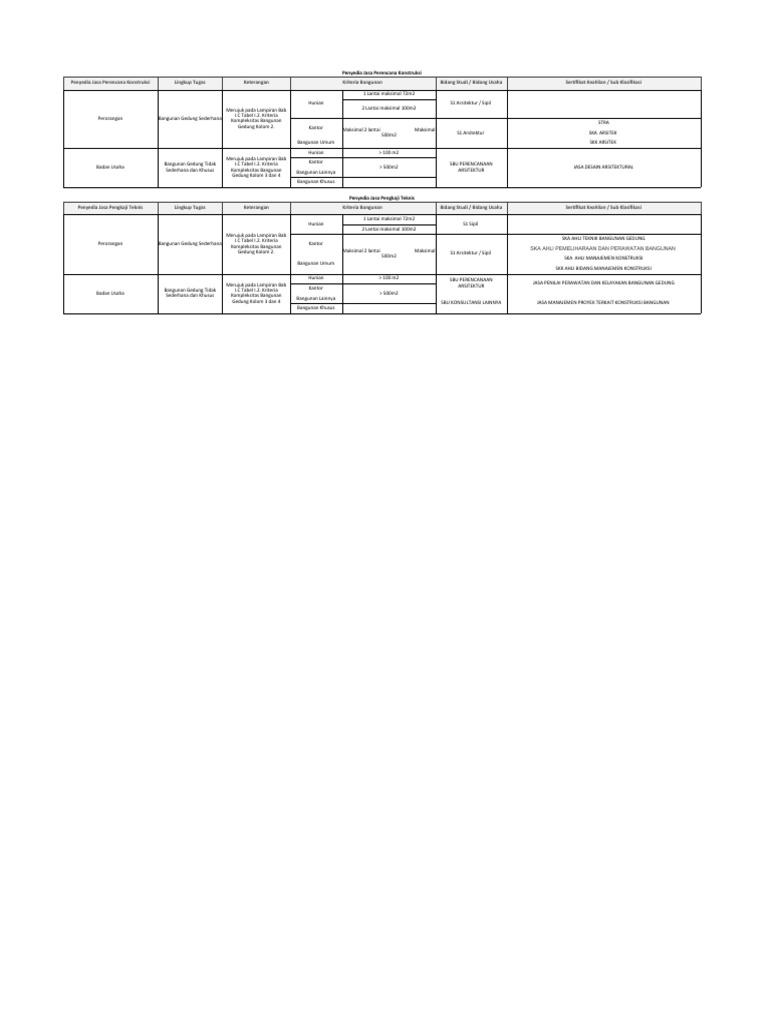 Penyedia Jasa Konstruksi Dan Pengkaji Teknis | PDF