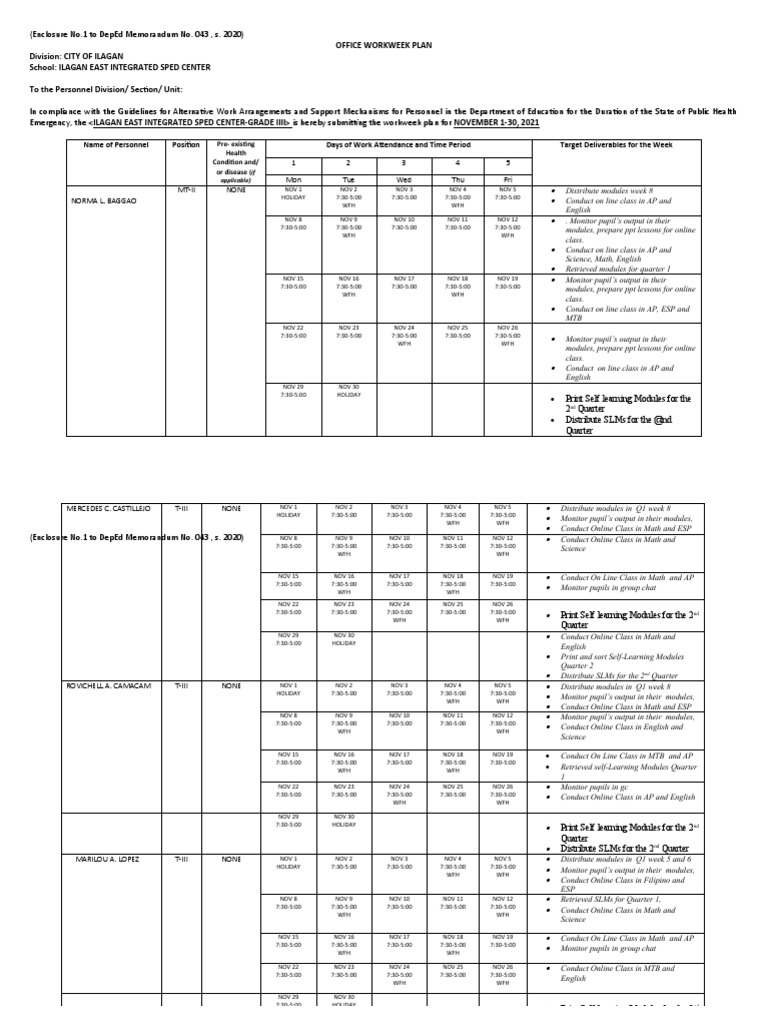 Ilagan East SPED Center Workweek Plan | PDF | Science