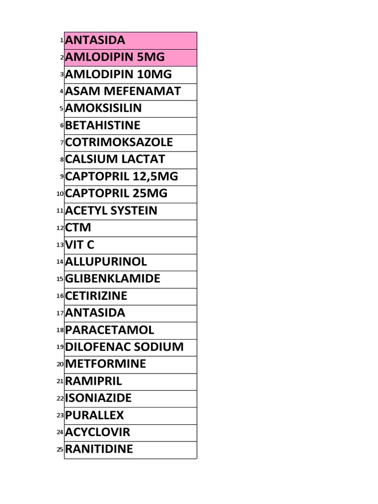 Daftar Nama Obat | PDF
