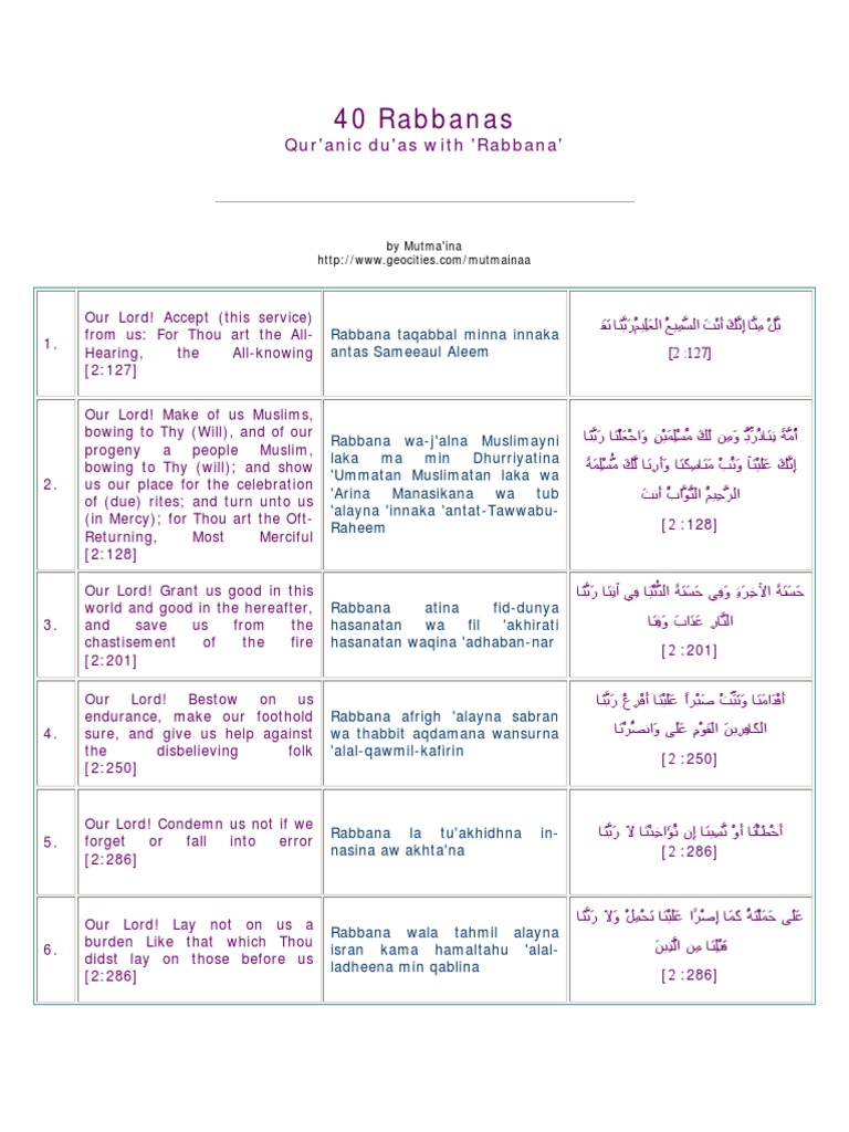 40 Rabbana | PDF | Religious Belief And Doctrine