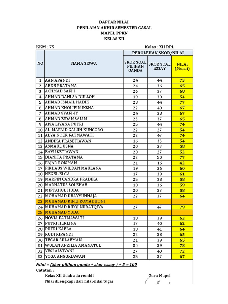 Rekap Nilai Pas Gasal 22-23 | PDF