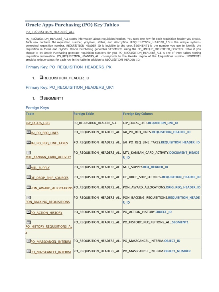 EBS Tables | PDF | Inventory | Invoice