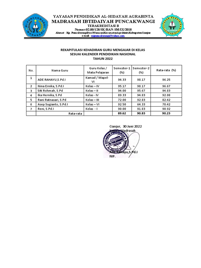A-2-Rekapitulasi Kehadiran Guru mENGAJAR DI kELAS | PDF