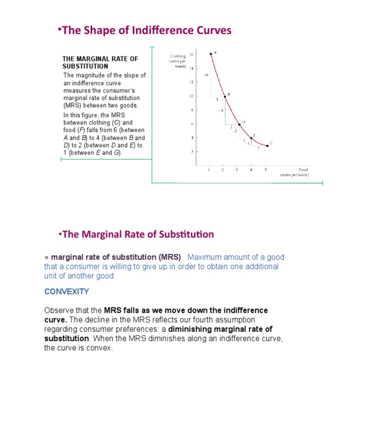 The Shapes Indifference Curve MEET12 | PDF