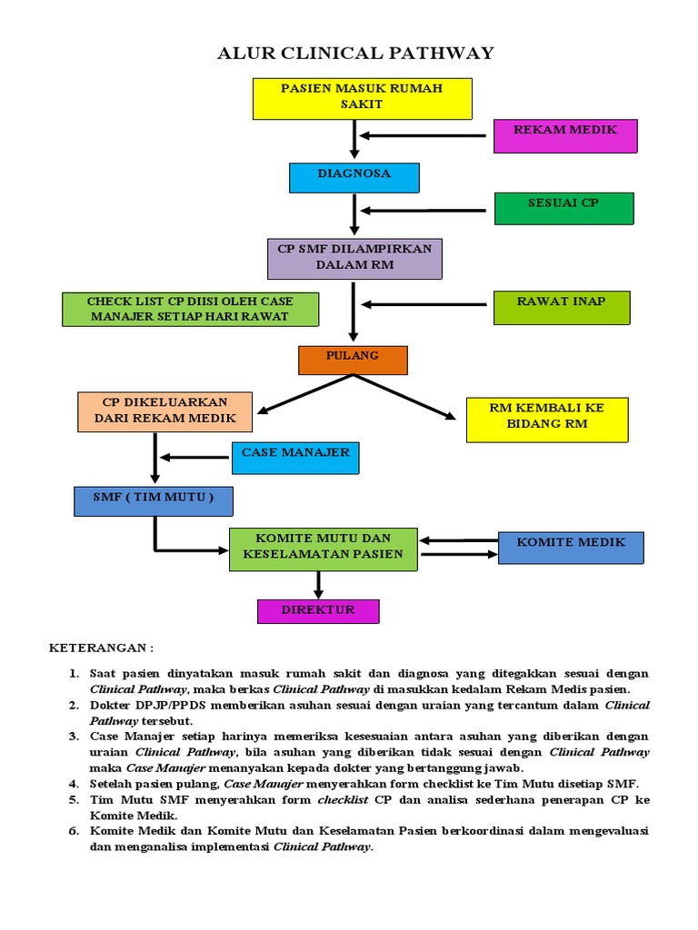 Implementasi Clinical Pathway Untuk Meningkatkan Mutu Pelayanan Pasien