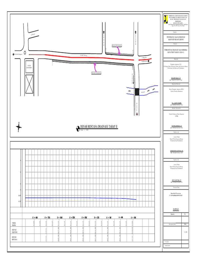 Denah Rencana Drainase Tahap Ii: Peningkatan Jalan Lingkungan Kabupaten Rejang Lebong | PDF