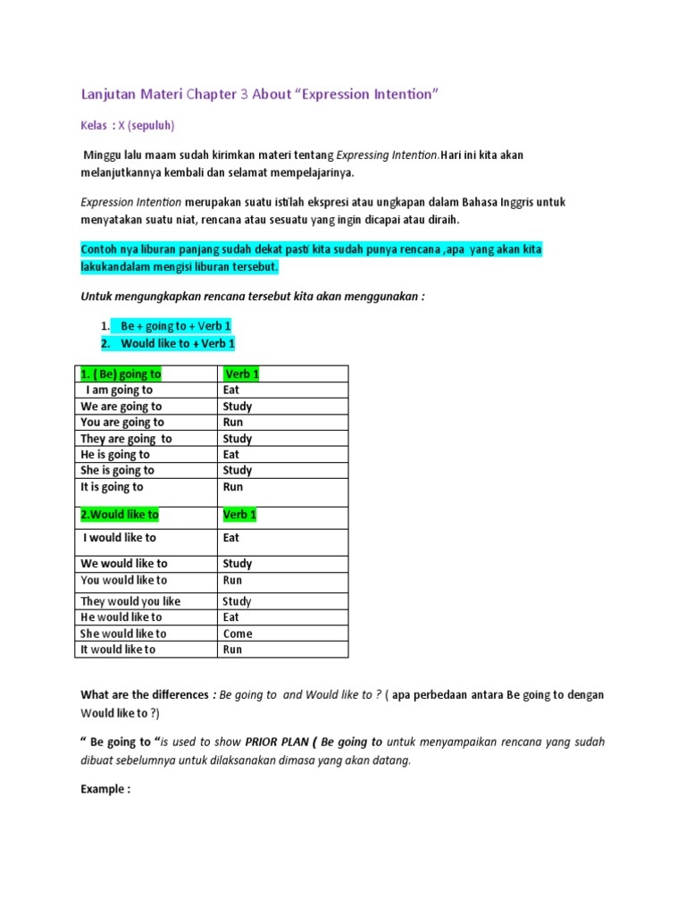 Lanjutan Materi Expressing Intention Kls X Pdf