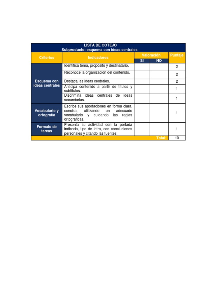 Lista de Cotejo Esquema Con Ideas El Resumen | PDF