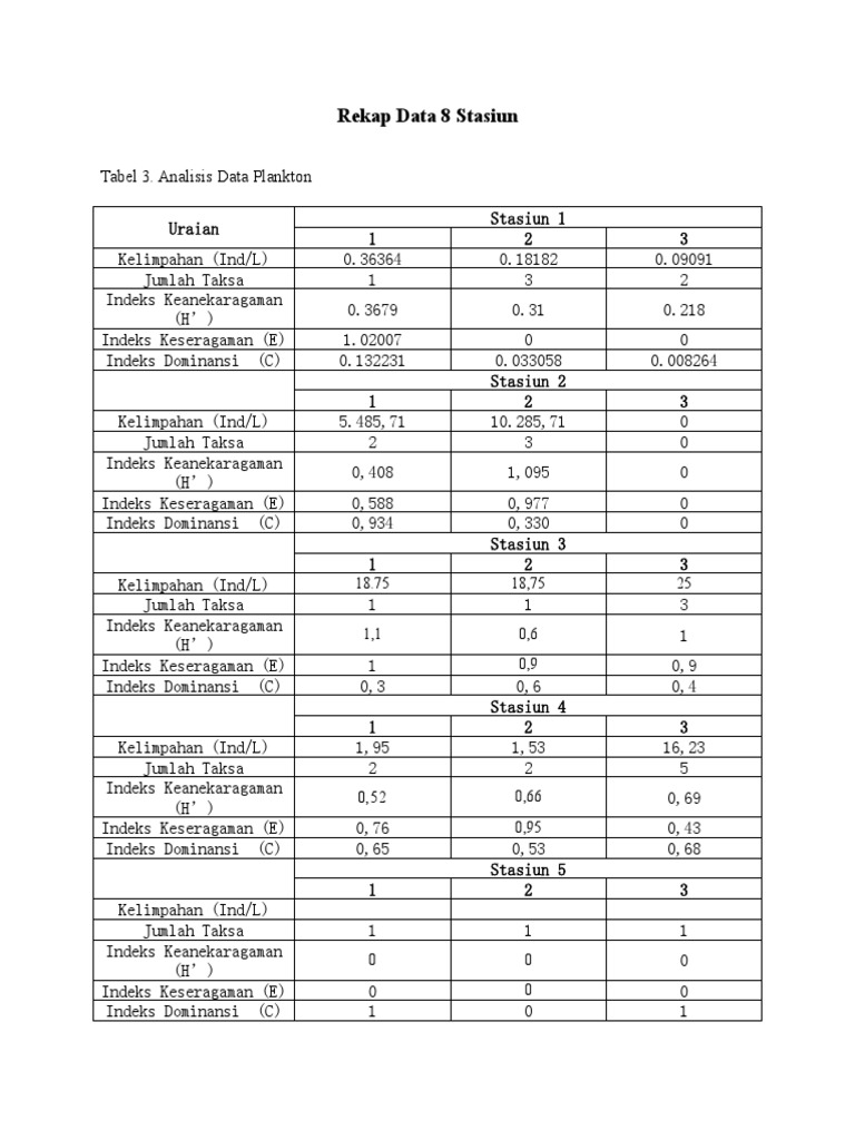 Rekap Data 8 Stasiun Revisi | PDF