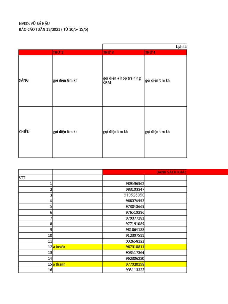 Bao Cao Tuan 19 | PDF