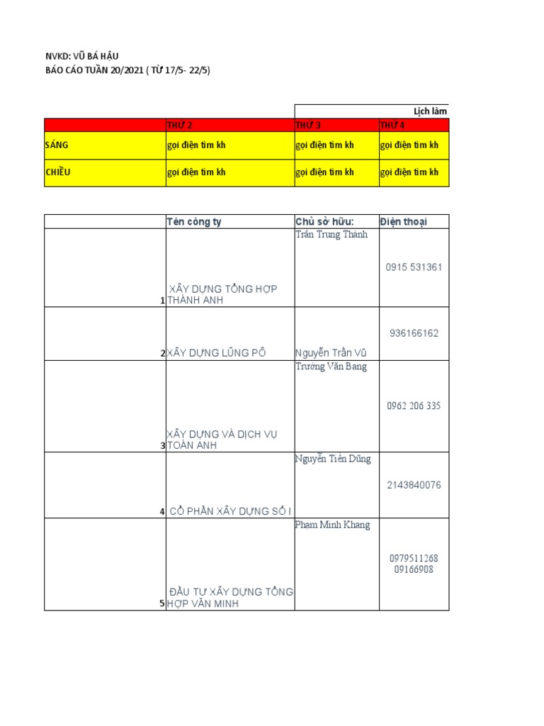 Bao Cao Tuan 20 | PDF