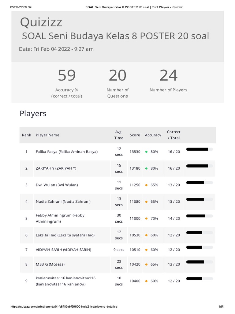 SOAL Seni Budaya Kelas 8.1 POSTER-Quizizz | PDF