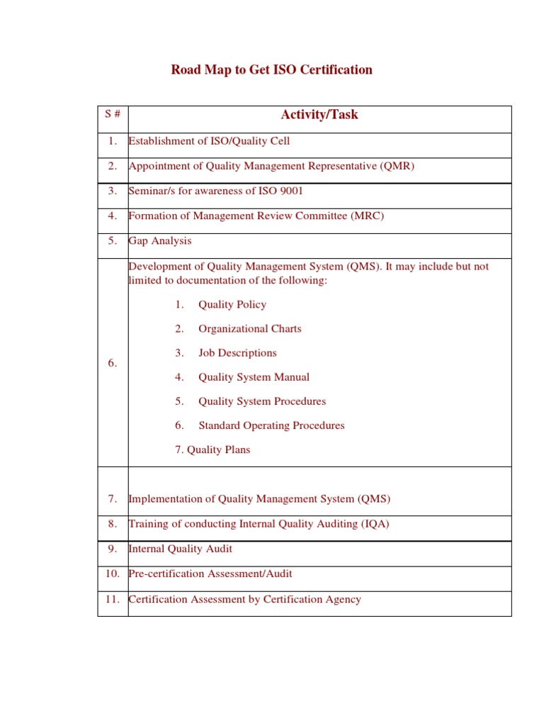 Road Map To ISO | PDF