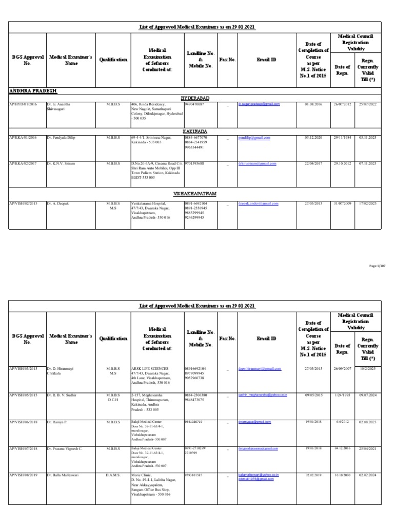 Medical List For Regular 29-01-2021 | PDF | Medicine | Vocational Education