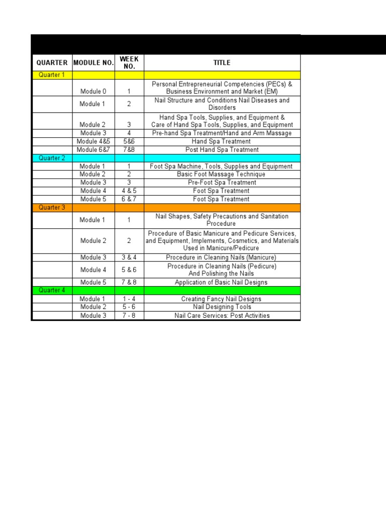 TLE - GRADE 9 - Module Record | PDF | Crochet | Knitting