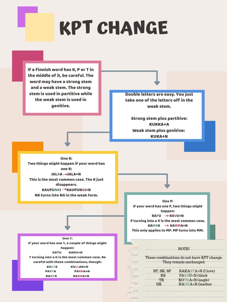 026 KPT Change | PDF | Linguistic Typology | Semantics