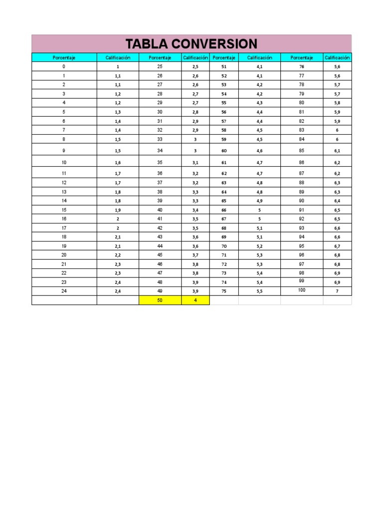 Tabla Conversion 2022 | PDF | Économie