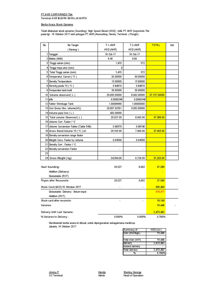 Muara Baru Opname | PDF | Volume | Physical Quantities