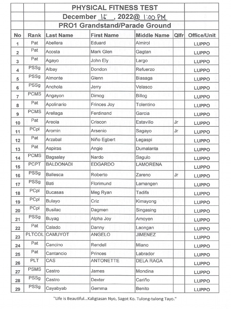 PFT Luppo December | PDF