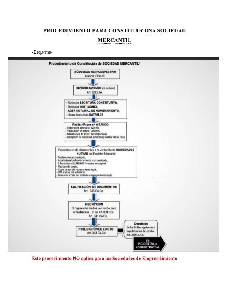 Procedimiento para Constituir Una Sociedad Mercantil | PDF