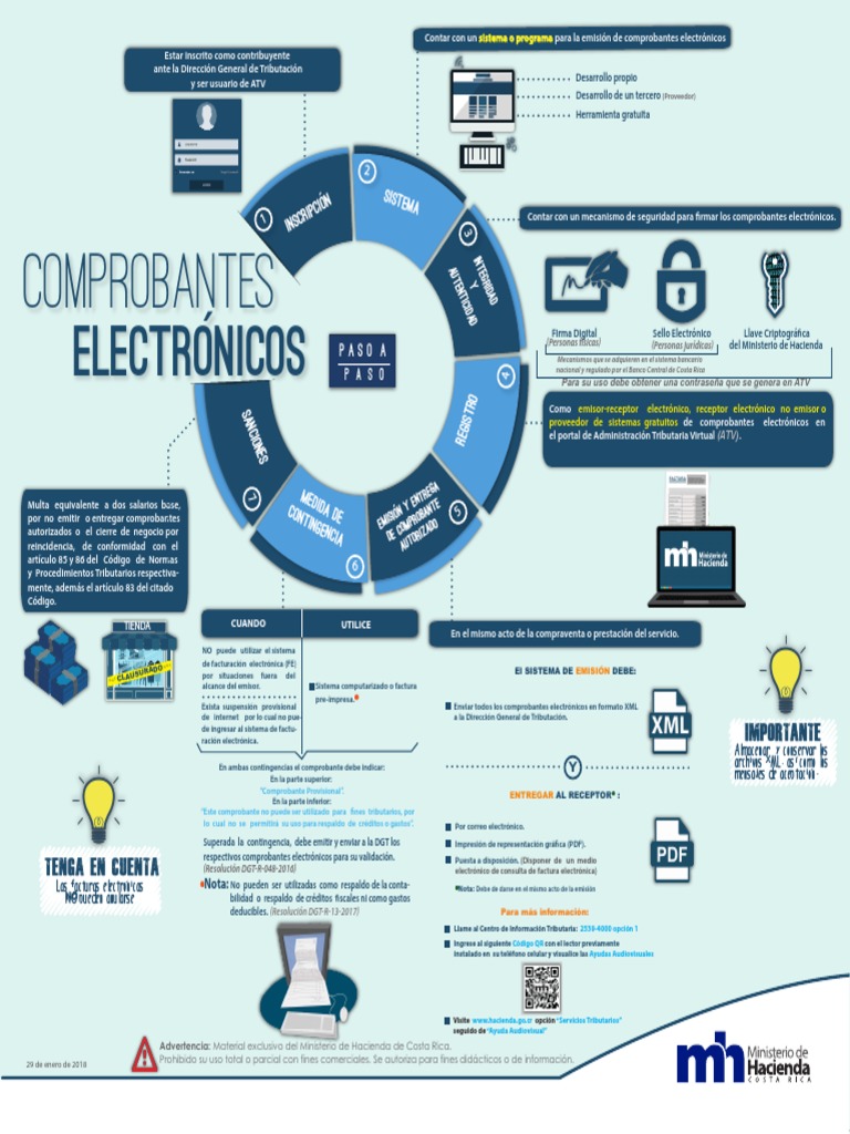 5a6f9e6a95922 Paso A Paso Comprobantes Electronicos Pdf