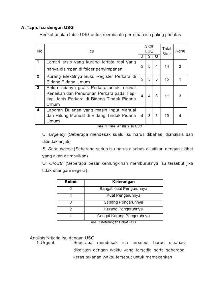 Tapis Isu Dengan USG | PDF