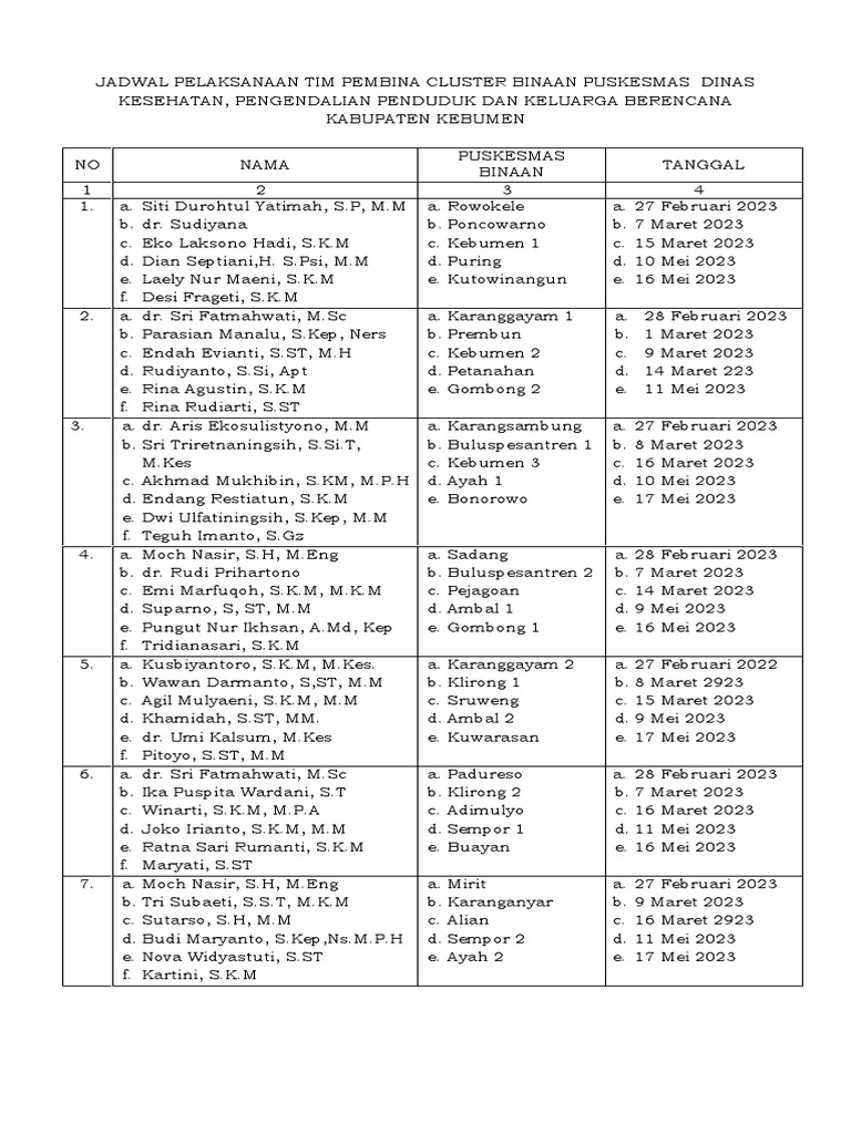 Lampiran Pembinaan Cluster TPCB | PDF | Ilmu Sosial