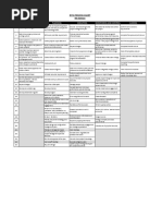 Rita's Process Chart - 9th Edition: Initiating Executing Closing ...