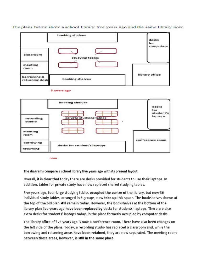 The Diagrams Compare A School Library Five Years Ago With Its Present ...