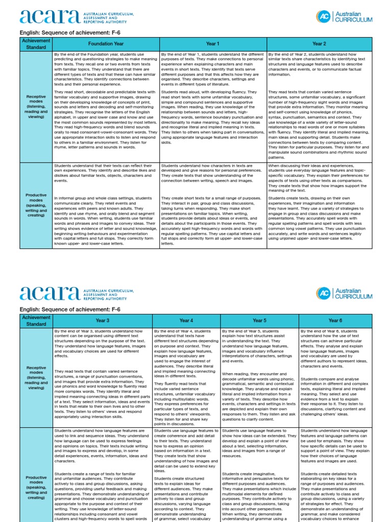 English Sequence of Achievement | PDF | Vocabulary | Word