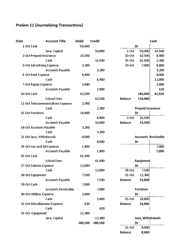 Journalizing Transactions and Preparing a Trial Balance for Joanne Java's School Review | PDF ...