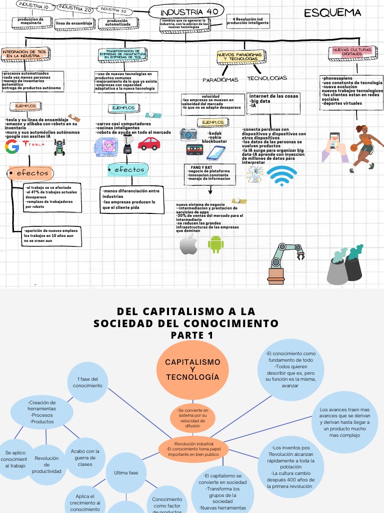 Mapa Conceptual Del Capitalismo 2 Pdf Mercado Econom A Capitalismo ...