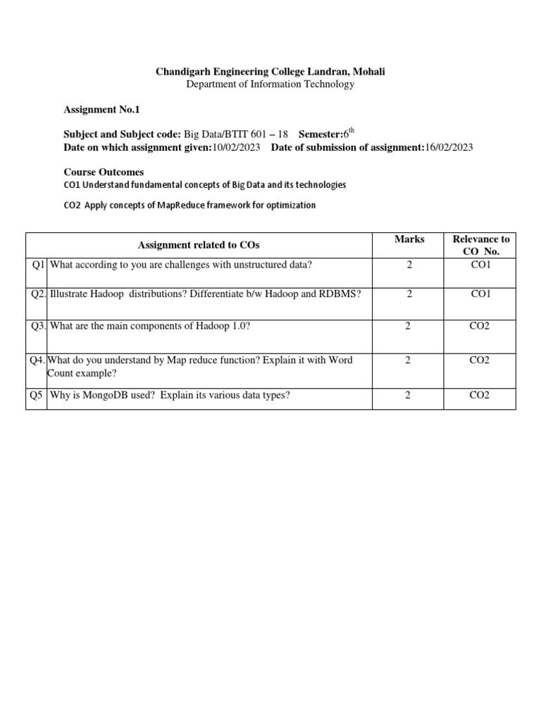6th Sem Big Data Assignment 1 | PDF