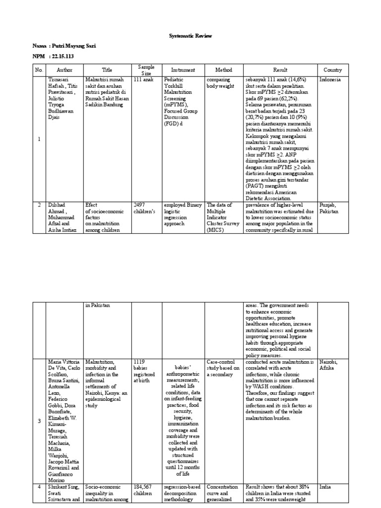 Putri Mayang Sarii | PDF | Malnutrition | Medicine