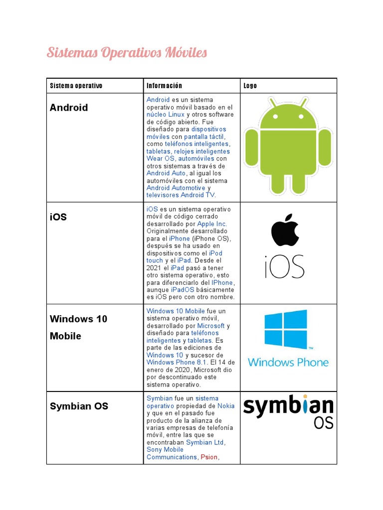Sistemas Operativos Móviles | PDF | Android (sistema operativo ...