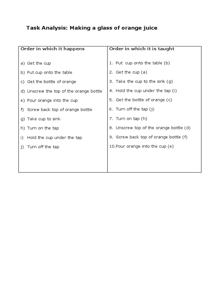 Task Analysis for Making Juice | PDF