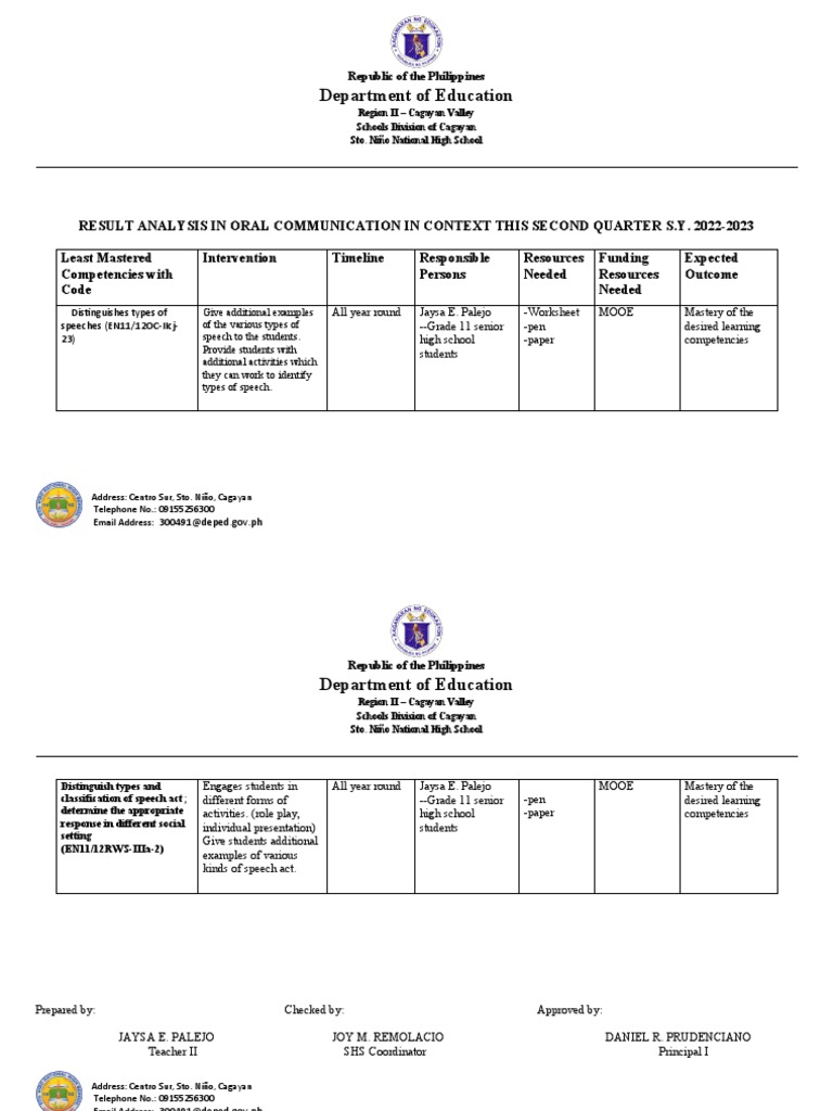 Oral Communication Competency Analysis | PDF | Linguistics | Behavior Modification