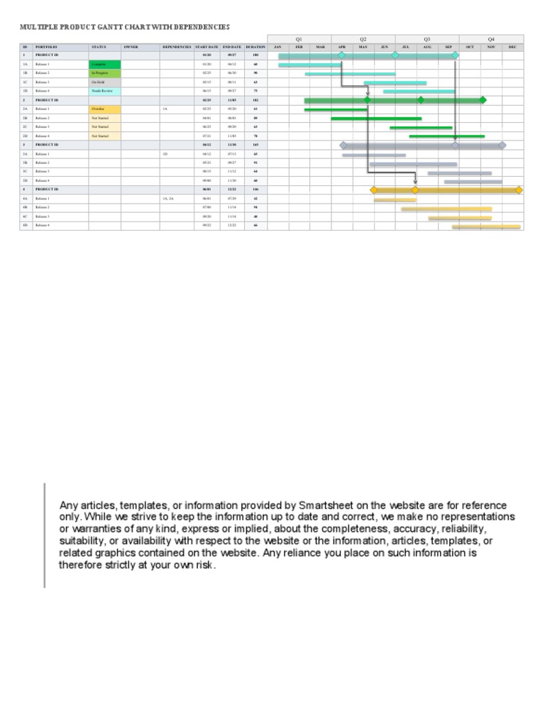 IC Multiple Product Gantt Chart With Dependencies 10889 | PDF