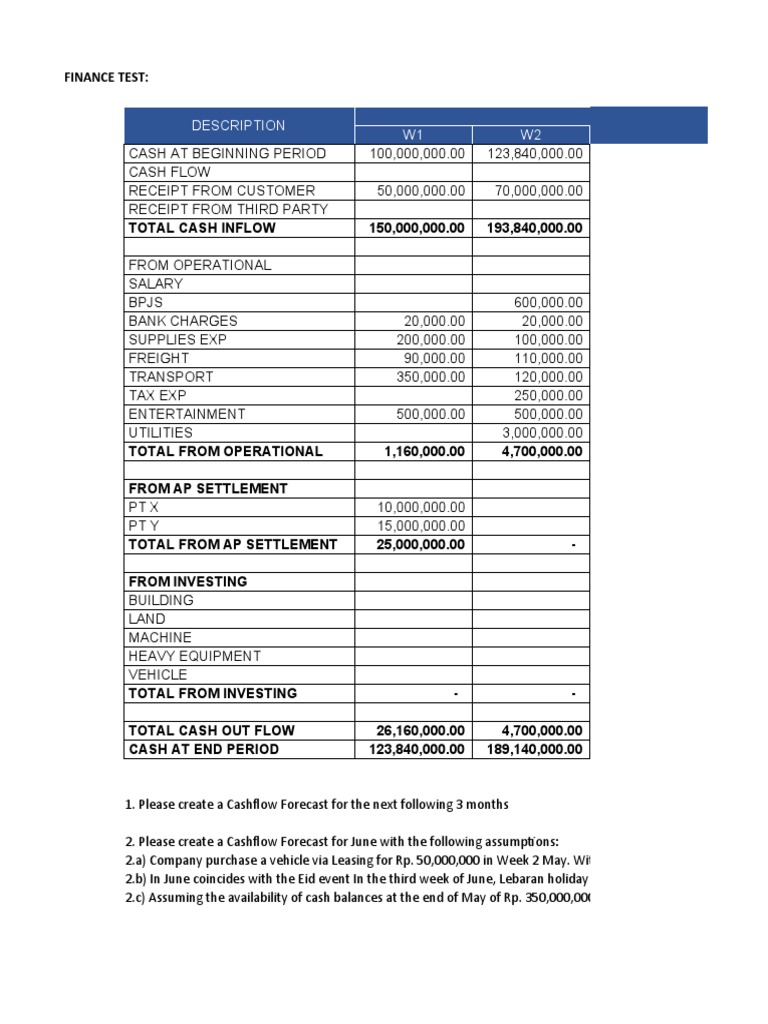 Practical Test Finance & Accounting | PDF | Interest | Indonesian Rupiah