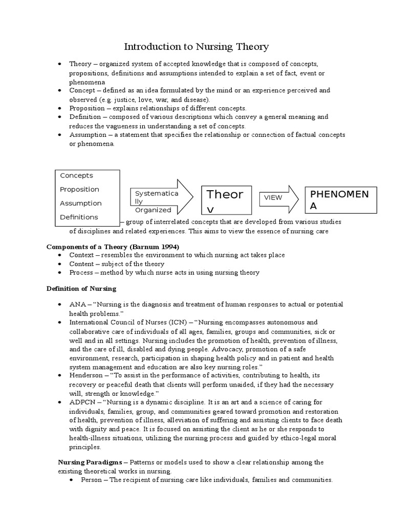 Compilation of Reviewer For Fundamentals of Nursing PDF Free | PDF ...