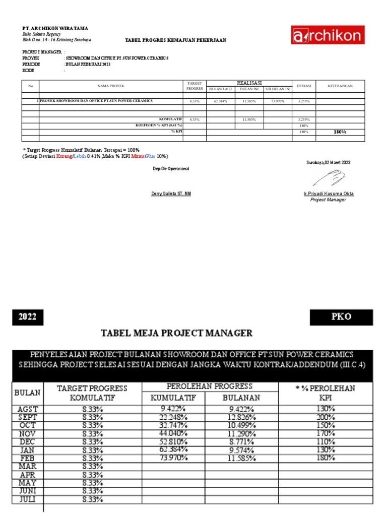 Tabel Kpi Proyek PT - Sun Power Ceramics Periode Februari 2023 | PDF