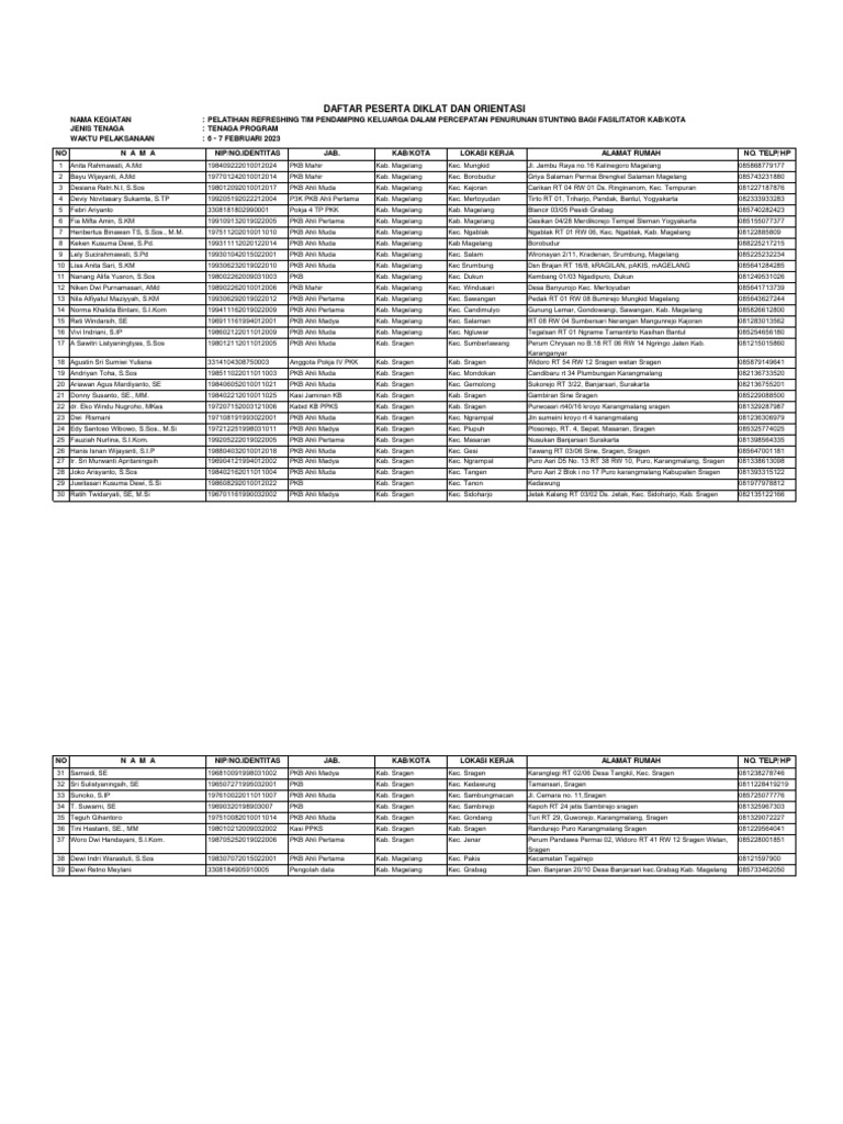Daftar Peserta Refresh TPK 3 | PDF