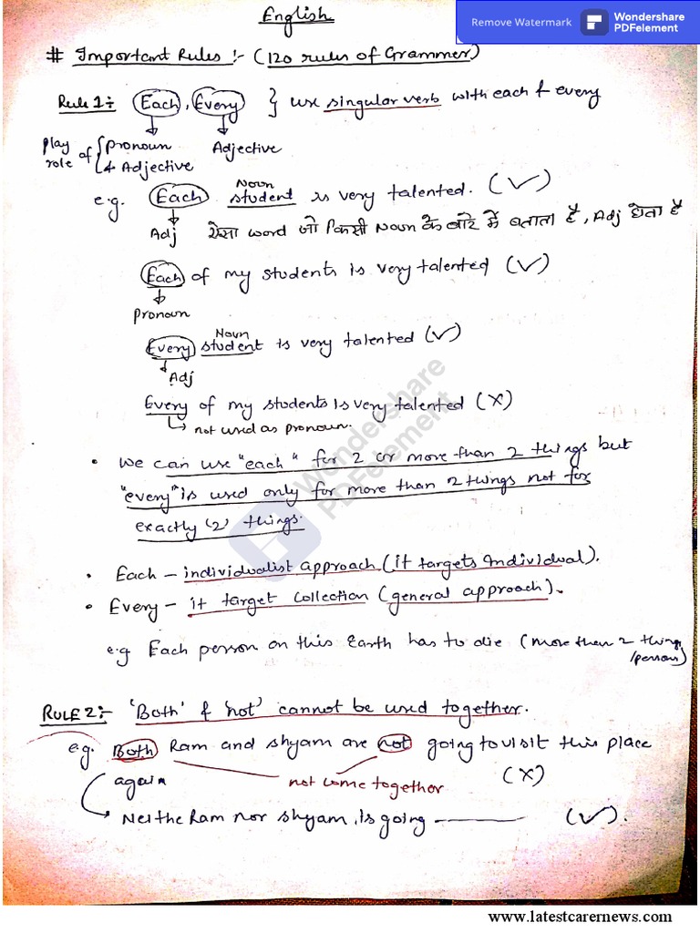 120 Rules of Grammar Notes | PDF