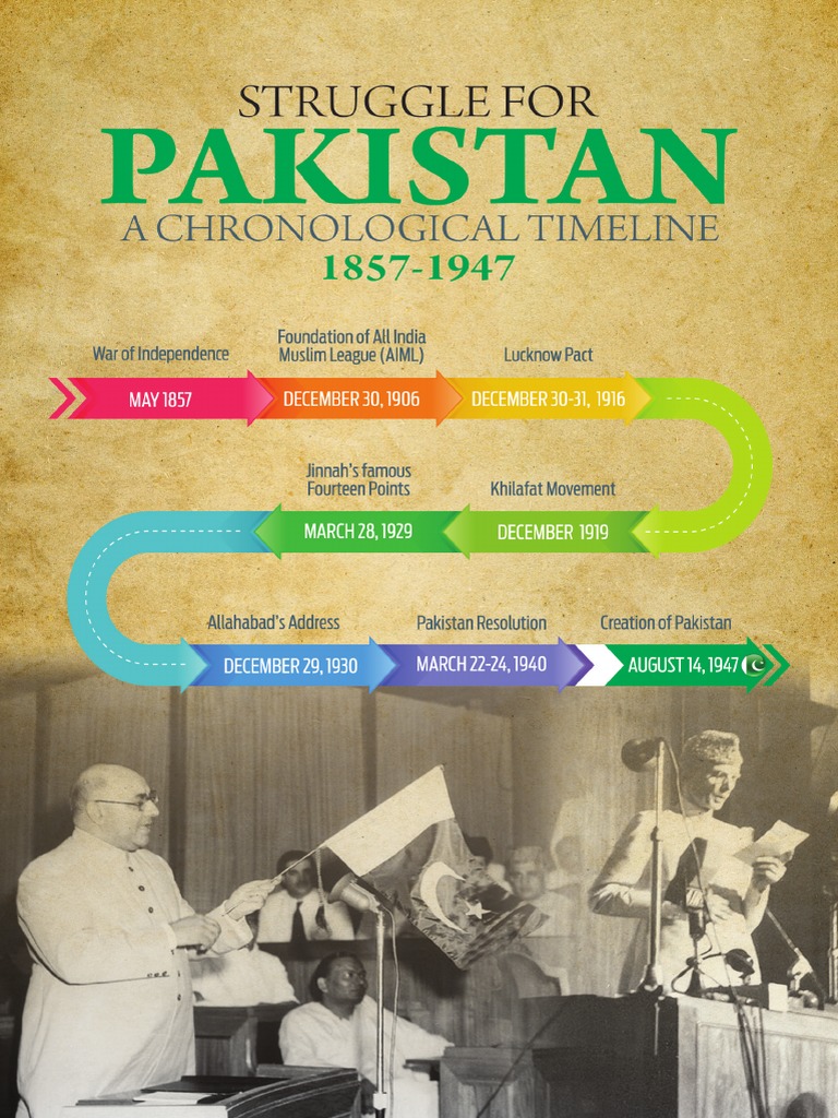 Hilal Books | PDF | All India Muslim League | Muhammad Ali Jinnah