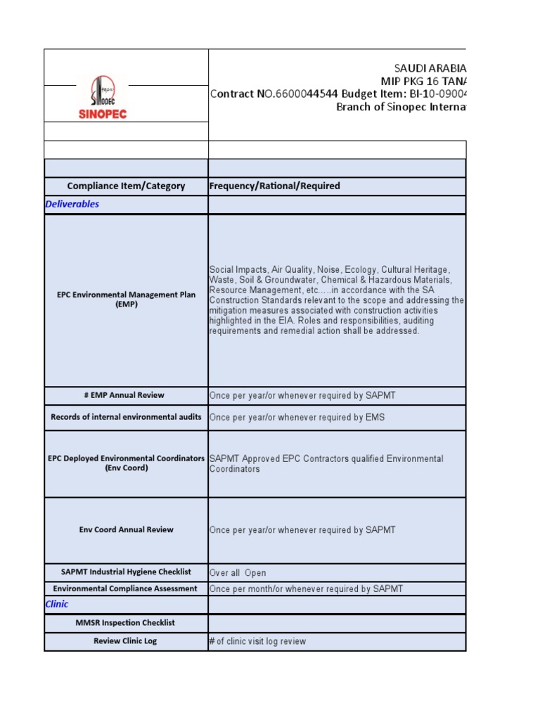 Sinopec Pkg16 Mip - Env-Weekly Dashboard - Week#27 | PDF ...