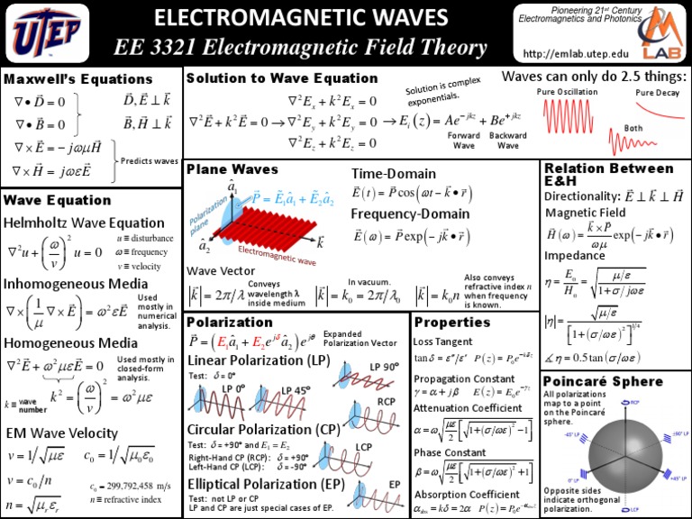 Electromagnetic Waves for EE Students | PDF | Waves | Polarization (Waves)
