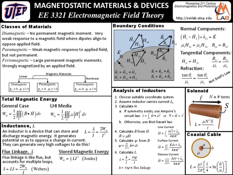 Magnetostatic Materials Overview | PDF | Magnetism | Ferromagnetism