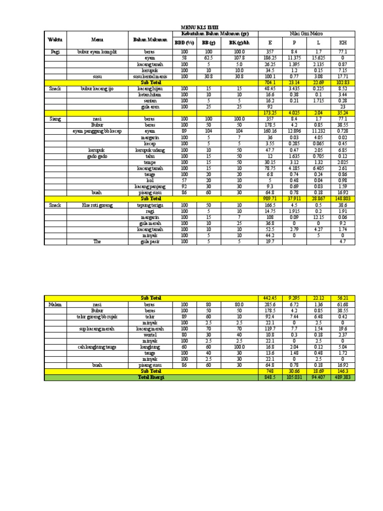 Nilai Gizi Siklus Menu 1 & 2 | PDF