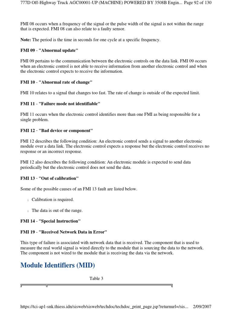 Cat MID | Download Free PDF | Computer Network | Computing